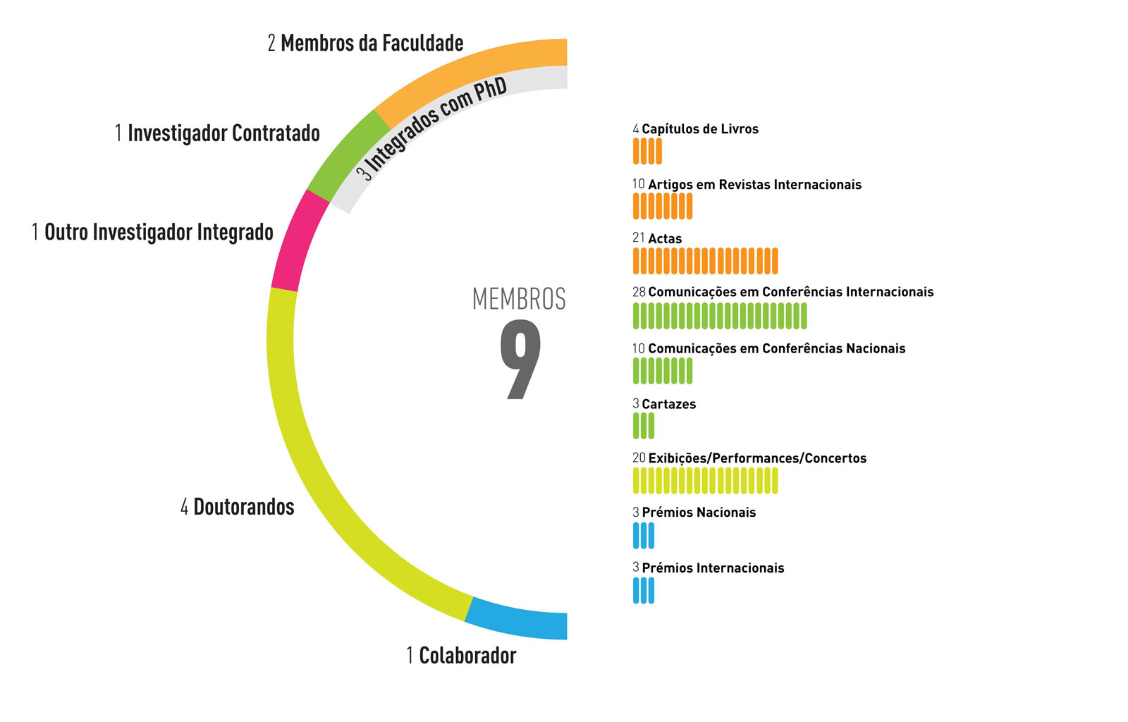 Acústica Musical e Estudos de Sons – INET-md